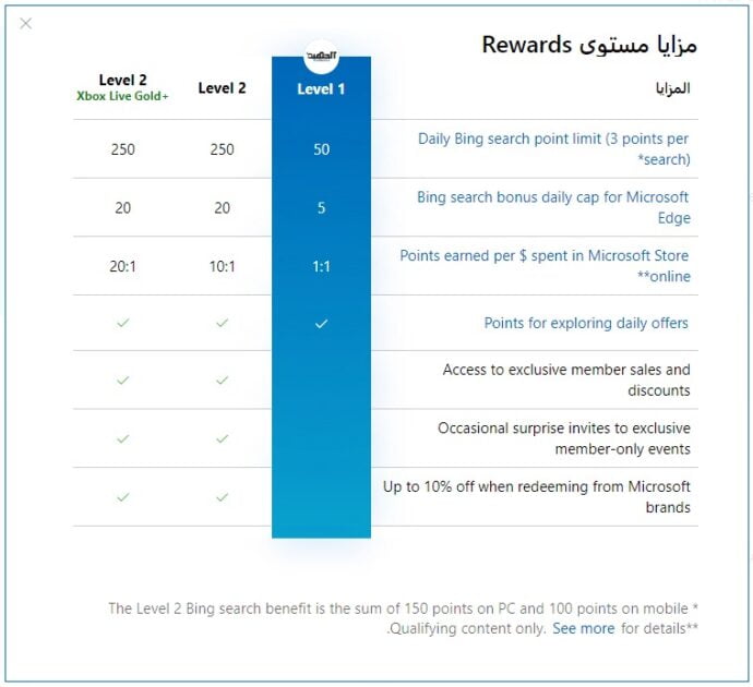 مكافآت مايكروسوفت Microsoft Rewards: ما هي؟ وكيف تحصل عليها؟